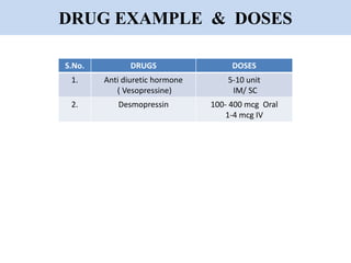 Anti diuretic drugs | PPTX