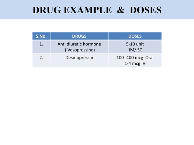 Anti diuretic drugs | PPTX