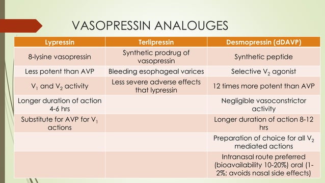 Antidiuretics | PPT