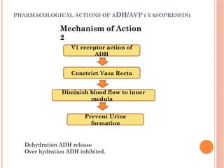From Mbbs antidiuretics-190907125332.pptx