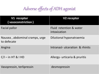 Antidiuretics | PPTX | Endocrine and Metabolic Diseases | Diseases and ...
