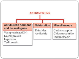 Pharmacology of Antidiuretic Drugs...... | PPTX