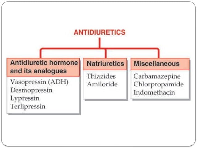 Pharmacology of Antidiuretic Drugs...... | PPTX