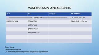 ANTI DIURETICS - Vasopressin analogues and SIADH.pptx