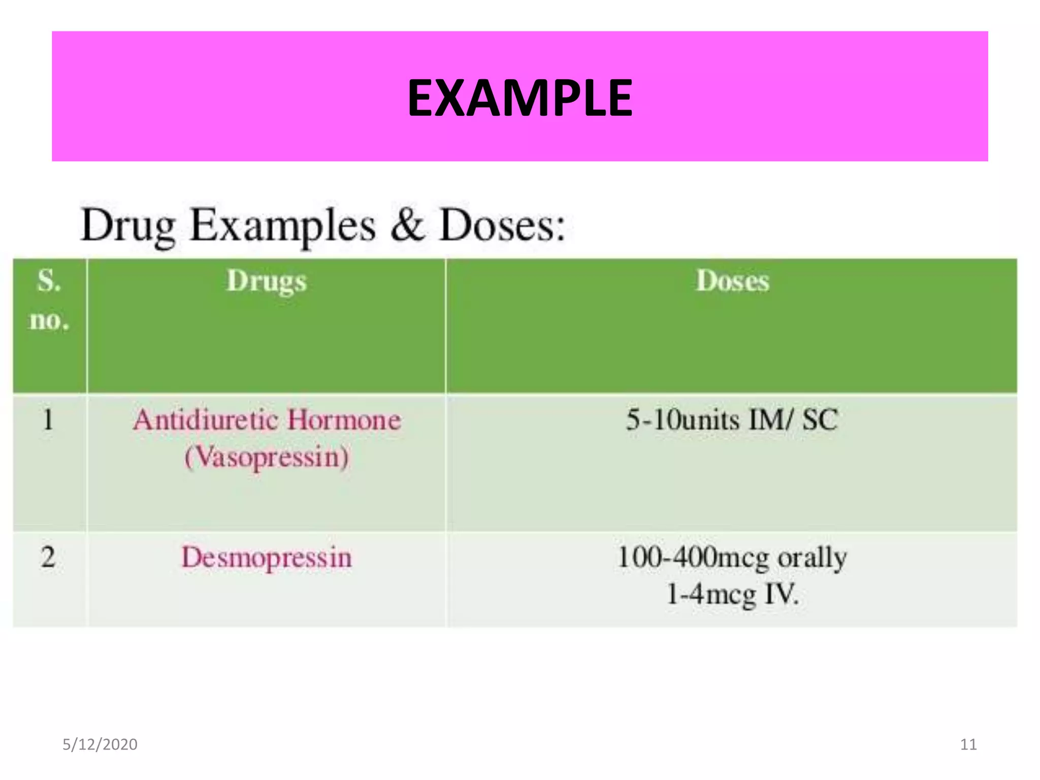 Antidiuretics drugs | PPTX