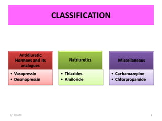 Antidiuretics drugs | PPT