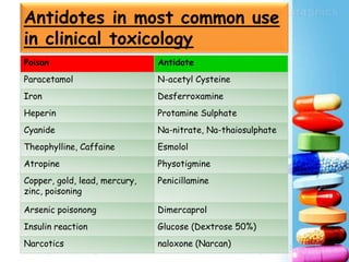 Antidote For Poison