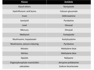 Antidotes and its clinical application | PPTX