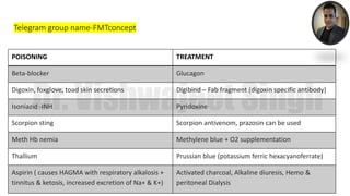 antidotes, fatal dose, active principle-UPDATED 2022.pdf