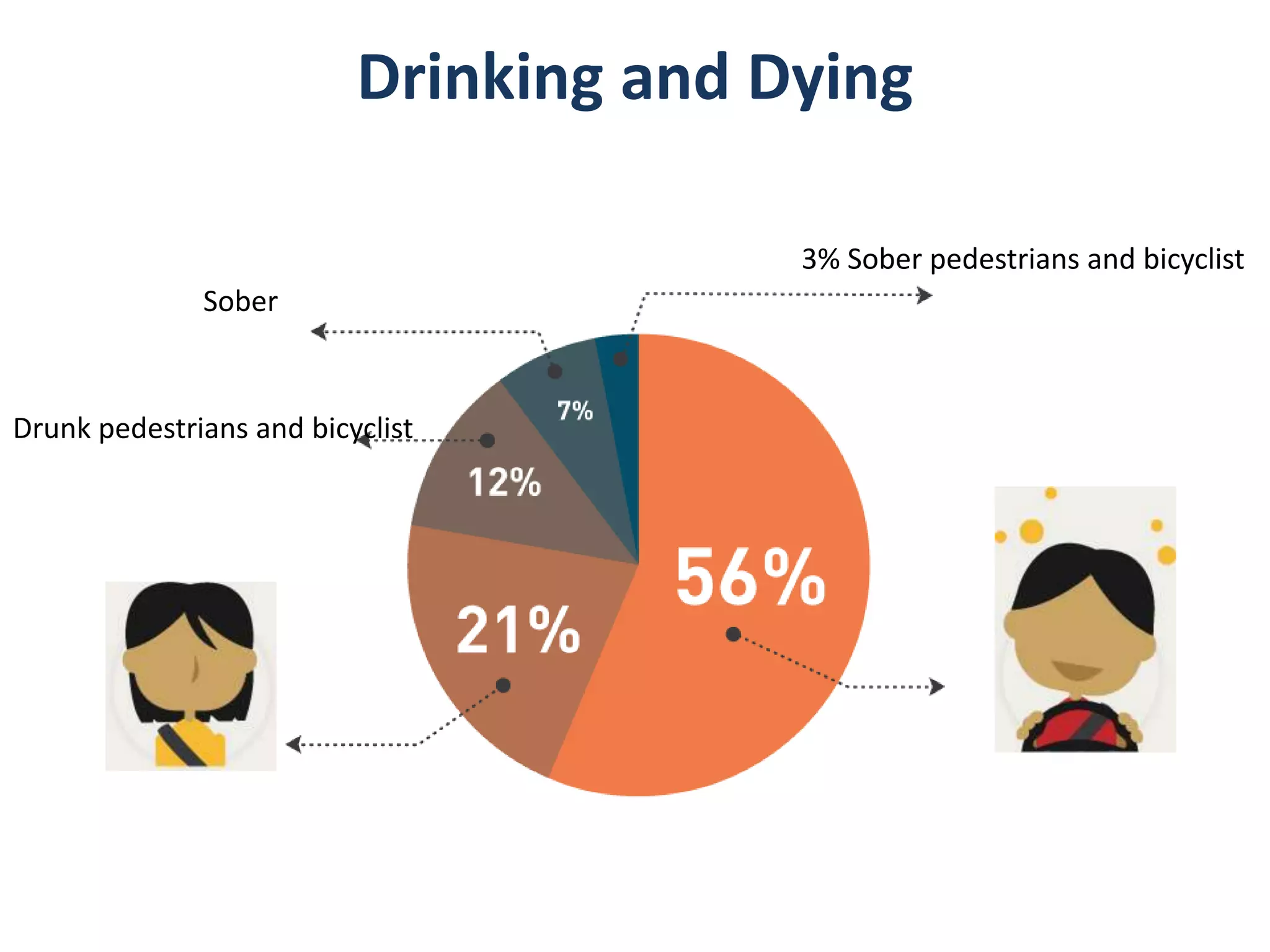 Anti drunk n_driving | PPTX