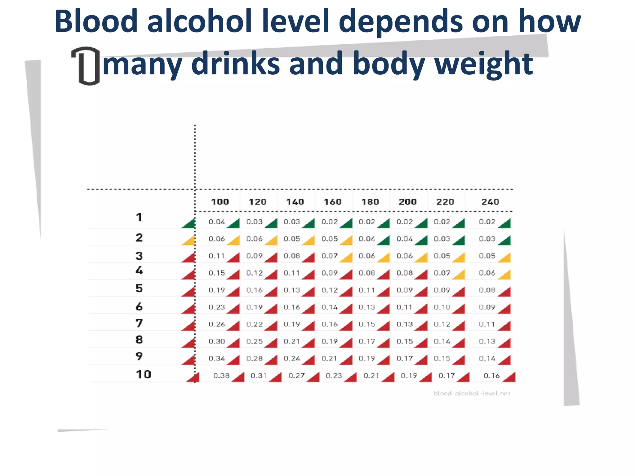 Anti drunk n_driving | PPTX