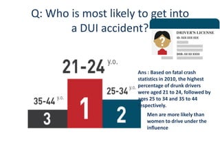 Anti drunk n_driving | PPTX