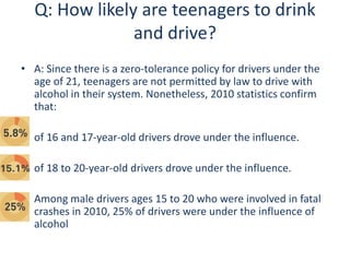 Anti drunk n_driving | PPTX