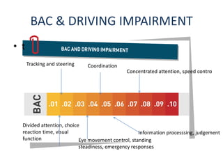 Anti drunk n_driving | PPT