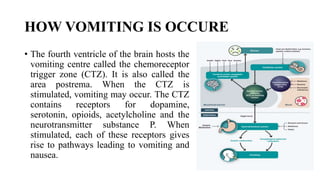 SCREENING OF METHOD EMETIC ANTIEMETICS | PPTX