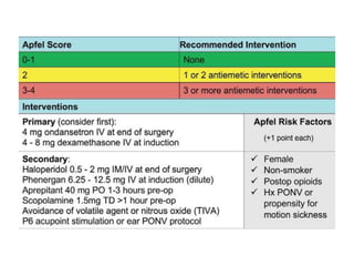antiemetic (1).pptx