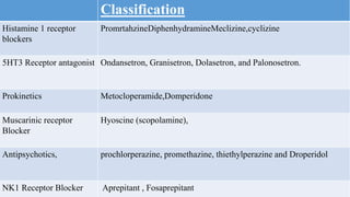 ANTIEMETIC AGENTS.pptx