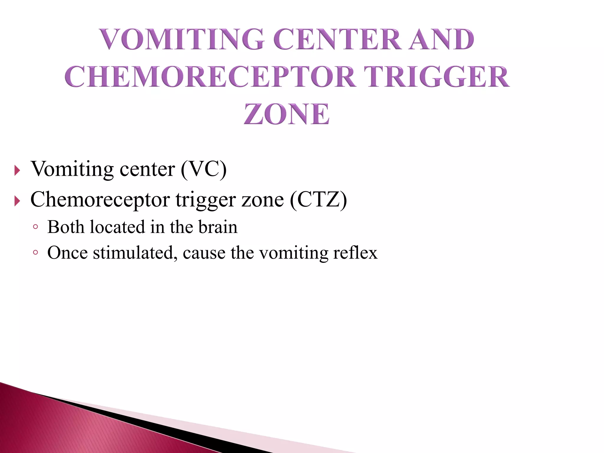 ANTI EMETIC AGENTS | PDF