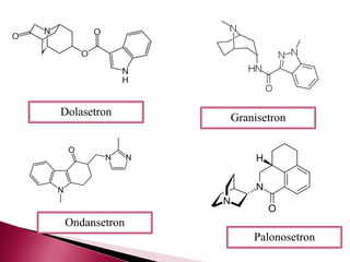 ANTI EMETIC AGENTS | PDF