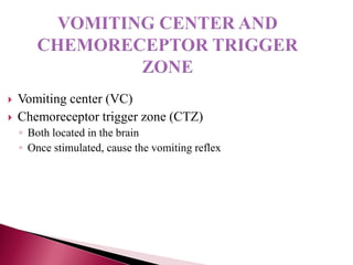 ANTI EMETIC AGENTS | PDF