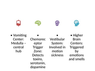 Antiemetic_Drugs_Pharmacology_Presentation.pptx