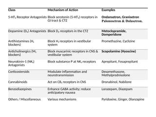 Antiemetic_Drugs_Pharmacology_Presentation.pptx