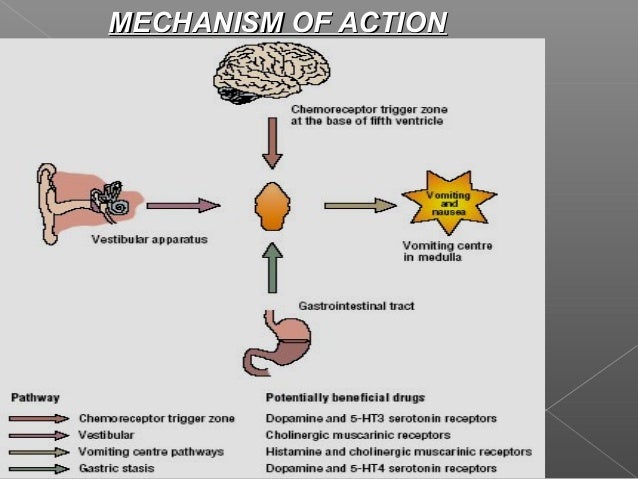 Antiemetics