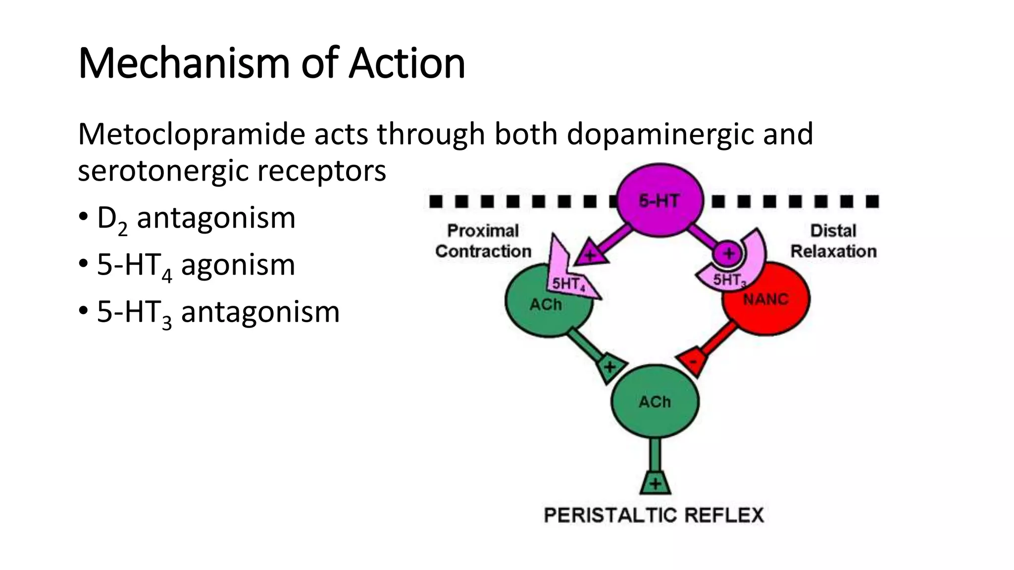 Antiemetics | PPTX