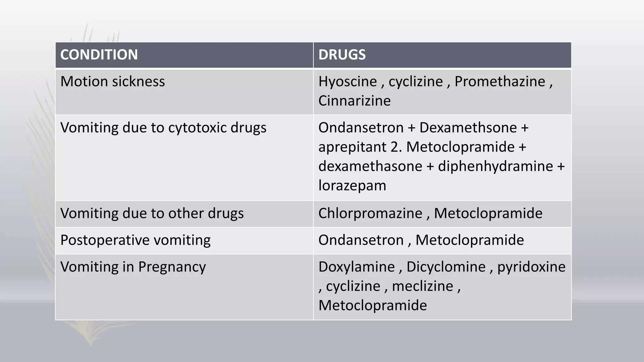Antiemetics and prokinetics classification with mechansim | PPTX