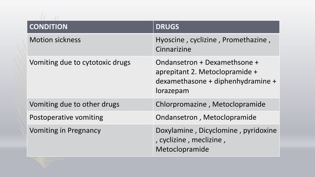 Antiemetics and prokinetics classification with mechansim | PPTX ...