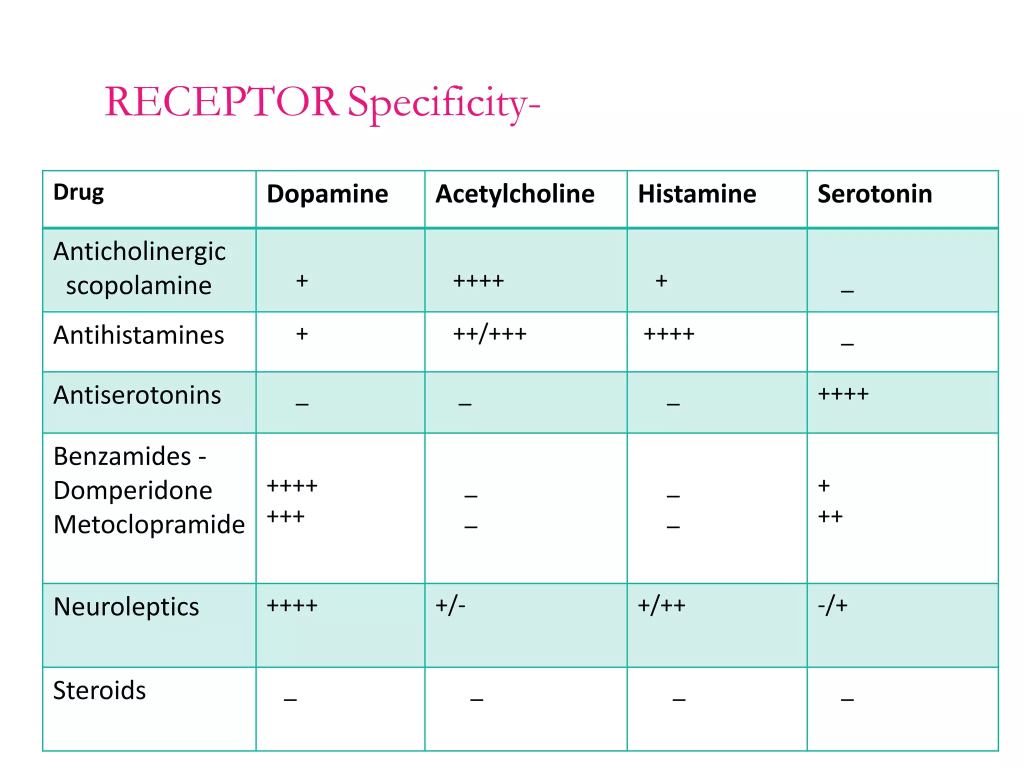 Antiemetics | PPTX