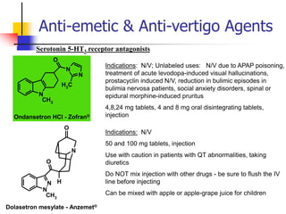 Antiemetics.ppt
