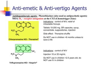 Antiemetics.ppt