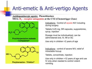 Antiemetics.ppt