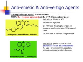 Antiemetics.ppt