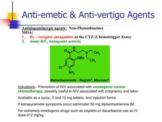 Antiemetics.ppt