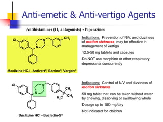 Antiemetics.ppt