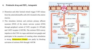 Antiemetics Pharmacology Presentation.ppt