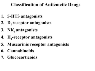 Antiemetics in medicine and anaesthesia.ppt