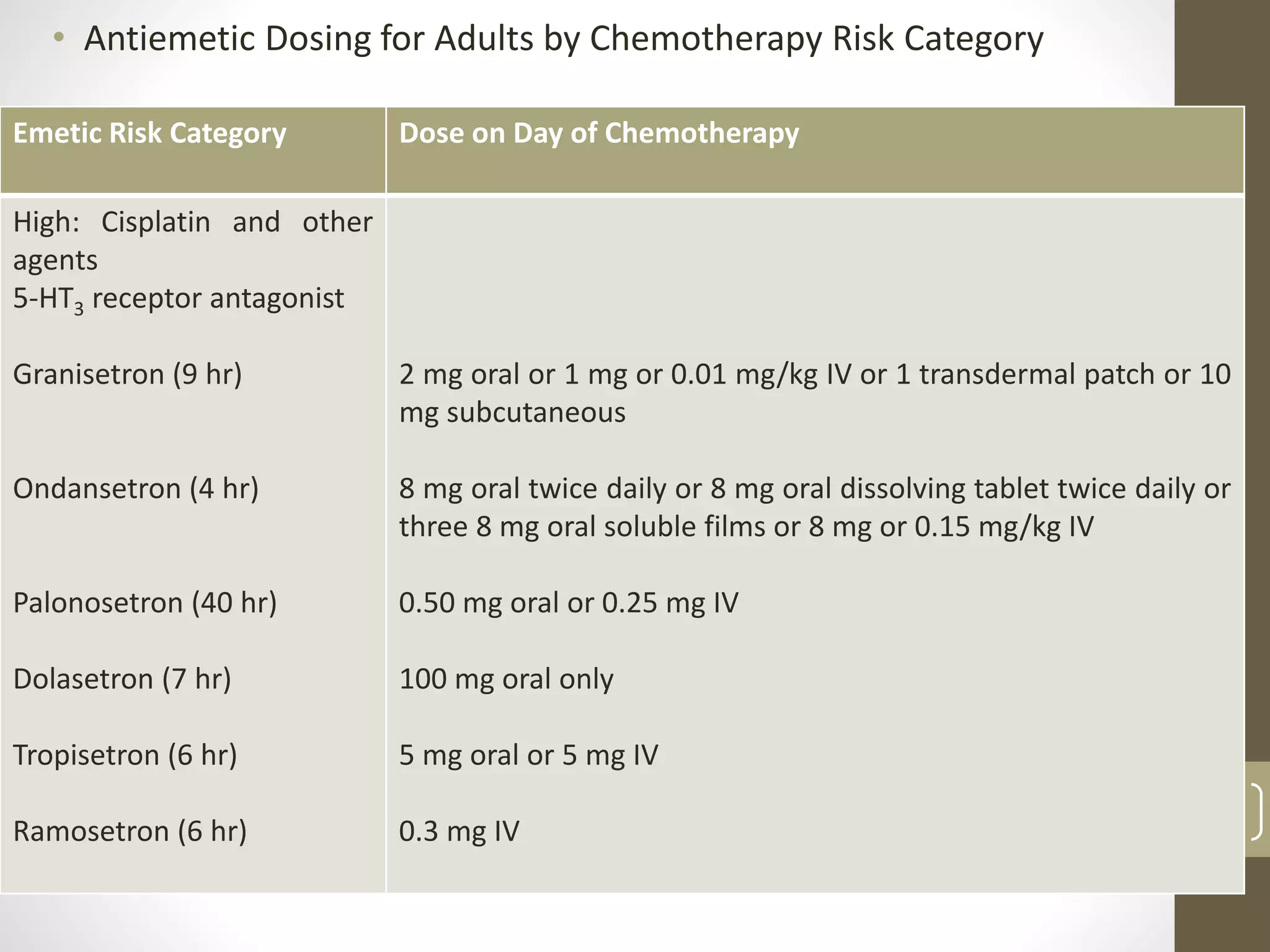 Antiemetics 07122017 | PPTX