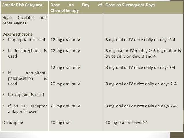 Antiemetics 07122017