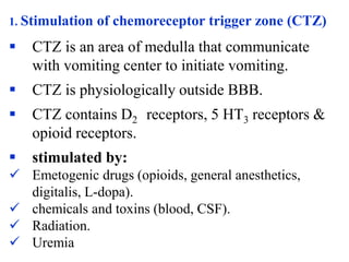 Anti emetics 1.ppt