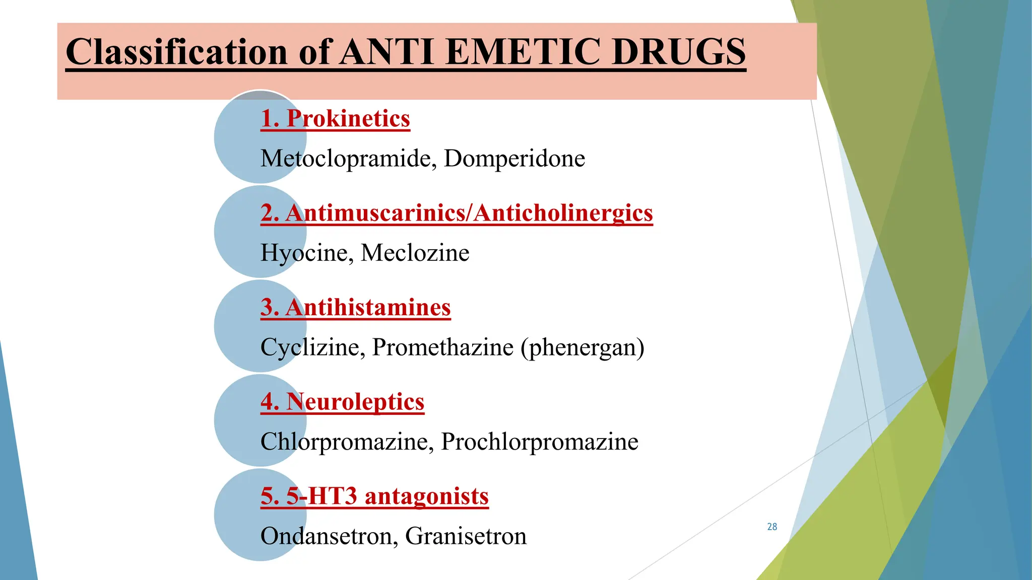 Antiemetics, Pharmacology by Baqir Naqvi.pptx