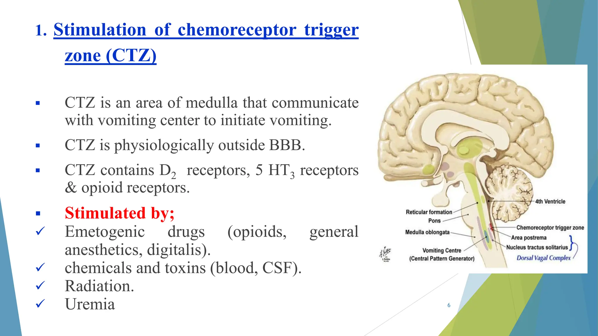 Antiemetics, Pharmacology by Baqir Naqvi.pptx