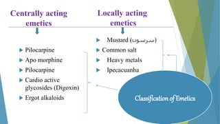 Antiemetics, Pharmacology by Baqir Naqvi.pptx