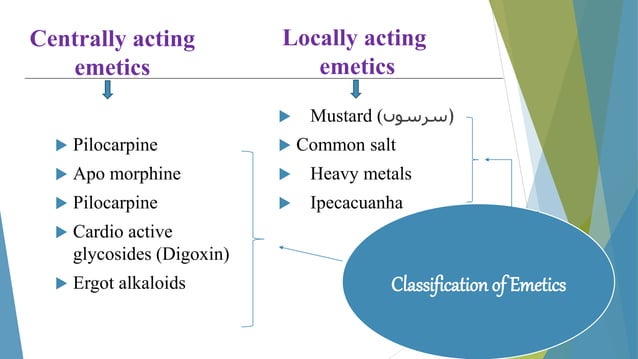 Antiemetics, Pharmacology by Baqir Naqvi.pptx