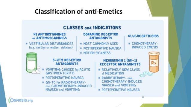 Antiemetics, Pharmacology by Baqir Naqvi.pptx
