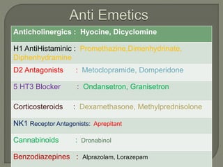 Anti Emetics DR ZIA.pptx