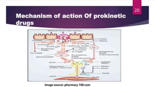 Anti emetics PowerPoint Presentation.pptx