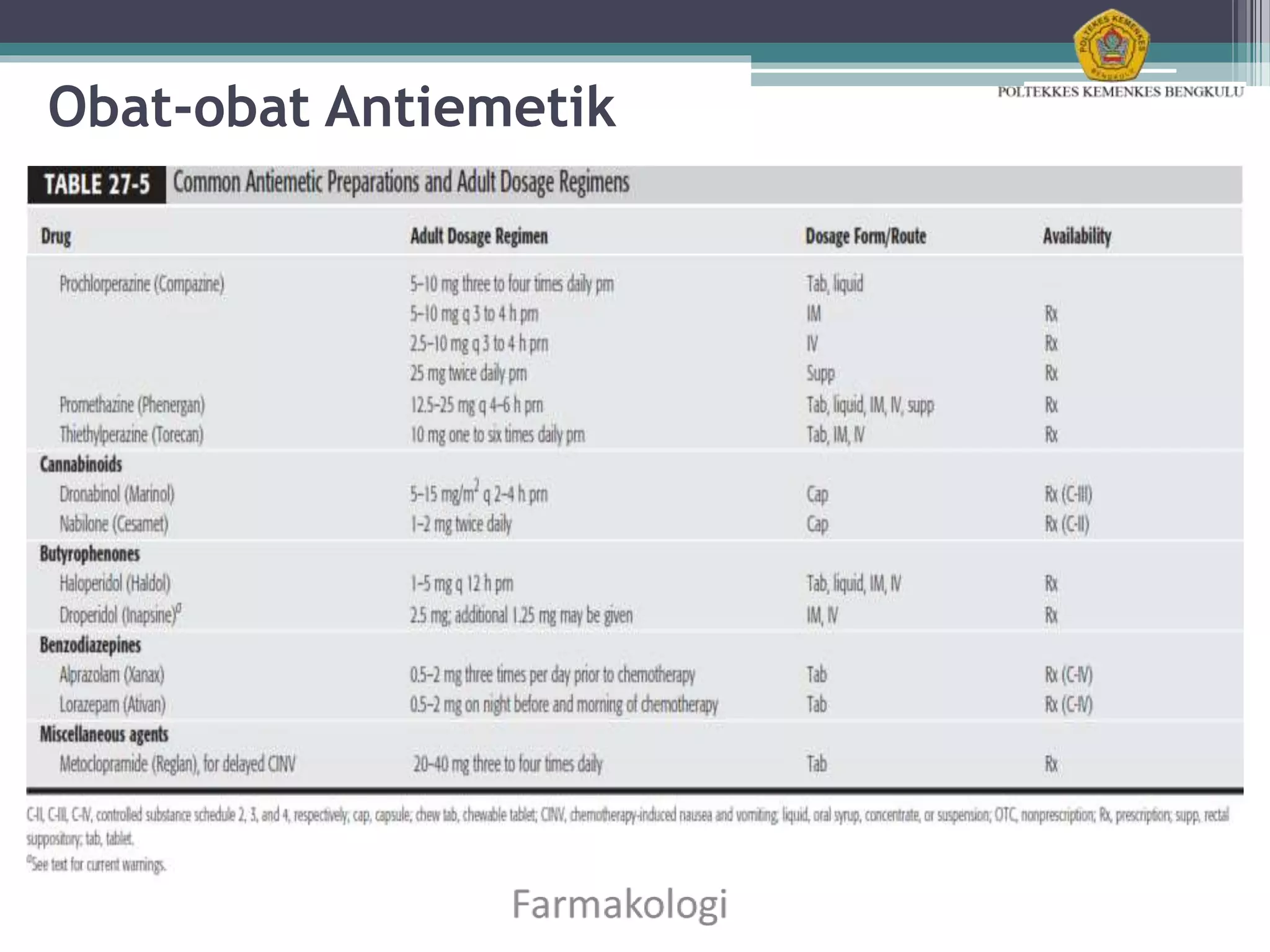 ANTIEMETIK.pptx